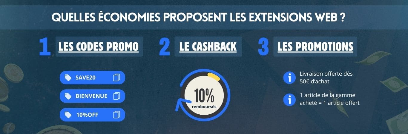 Les 7 meilleures extensions code promo : mon choix, comparatif et avis
